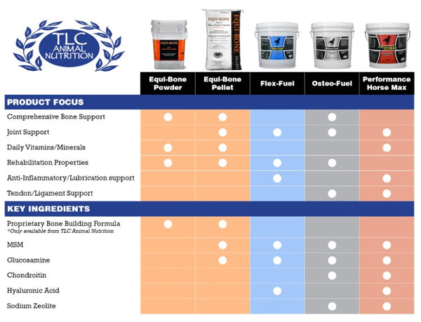 Performance Horse MAX- all around vitamin, mineral and joint support ...